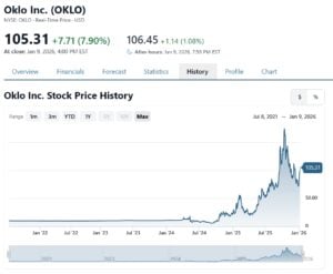Oklo Stock Rises as DOE Approves Radioisotope Pilot Using Recycled ...