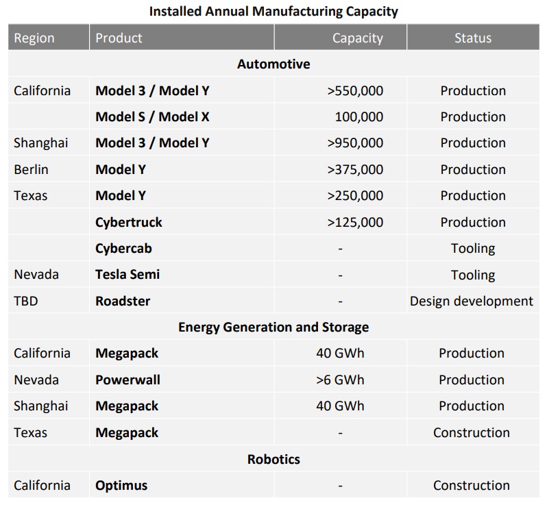 Tesla Reclaims EV Sales Crown from BYD in Q1 2026, Heating Up the EV Race