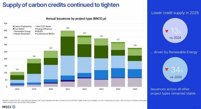 The Carbon Credit Market in 2025 is A Turning Point: What Comes Next ...