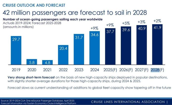 Royal Caribbean’s (RCL) Record 2025 Profits Meet Carbon Challenges of ...