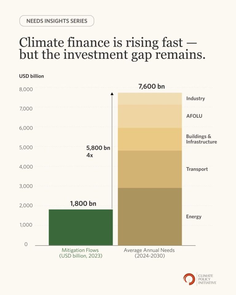 DevvStream and UAE Platform's Alliance Targets $100M Carbon Investment ...