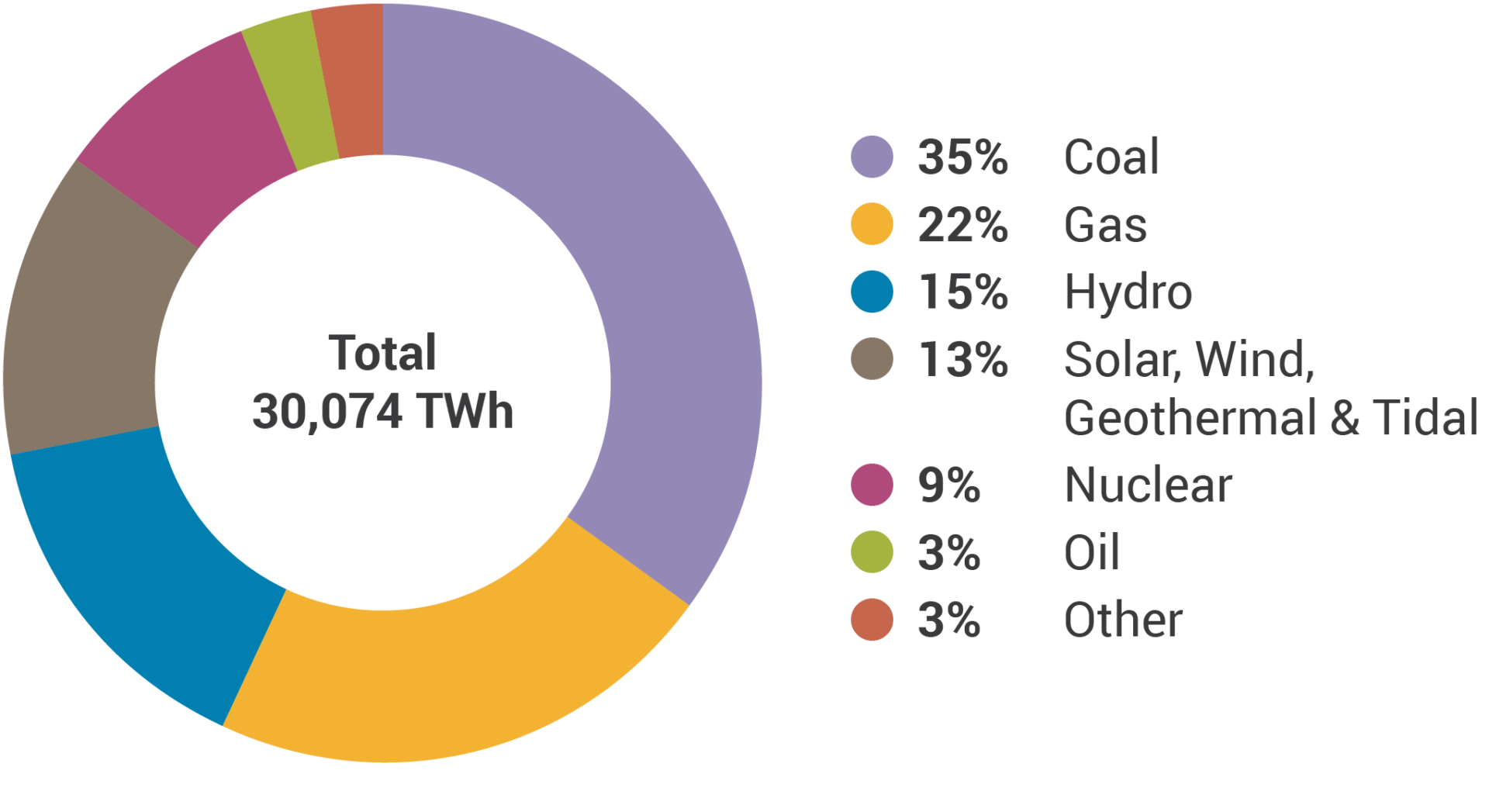 Amazon-Backed X-Energy Pulls Off $1B Nuclear IPO as AI Power Race Heats Up