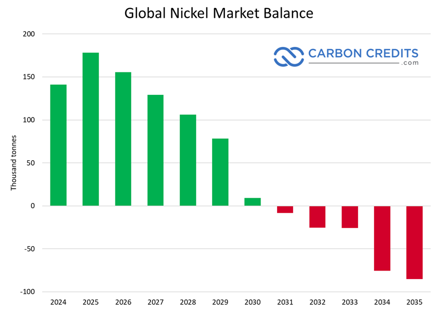 The Ultimate Guide to Nickel: Supply, Demand, and Nickel Prices for ...