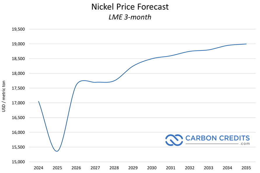 The Ultimate Guide to Nickel: Supply, Demand, and Nickel Prices for ...