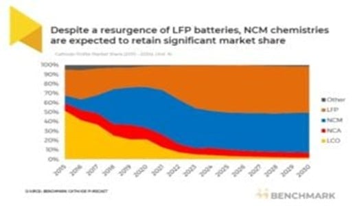 Nickel Prices Hit $18,000 in 2026 Amid Global Oversupply, US Boosts ...