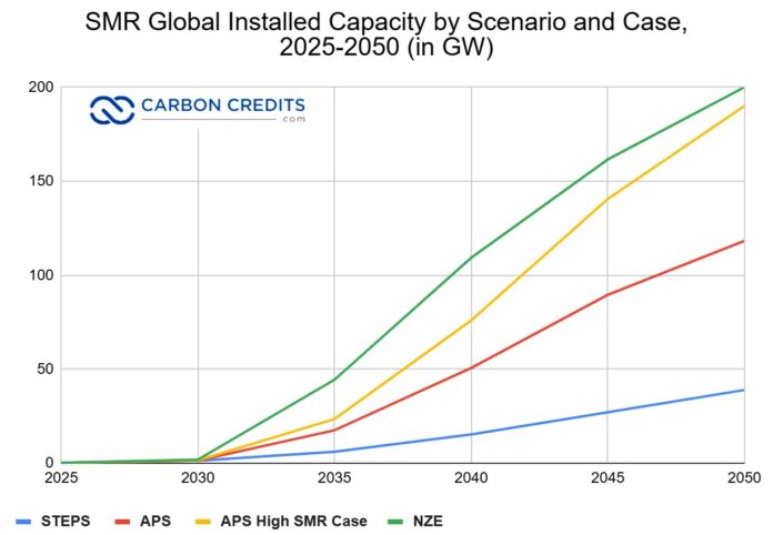 Nuclear’s Next Chapter: newcleo Raises $88M to Scale SMR Powered by ...
