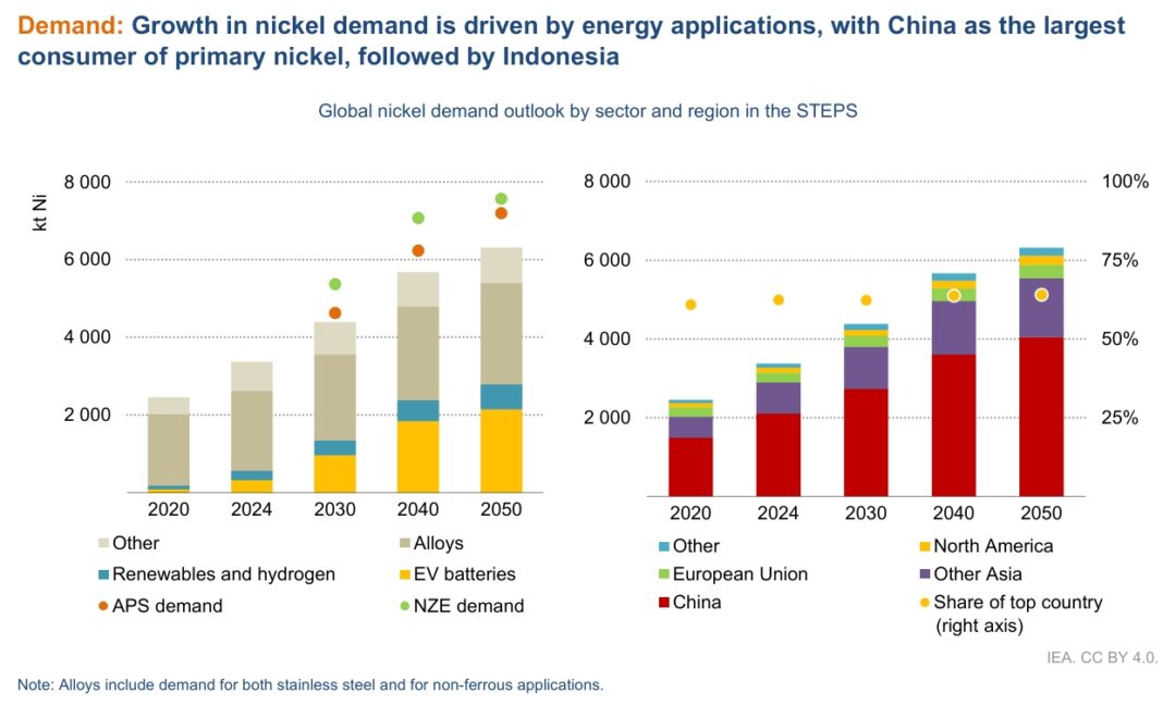 The Ultimate Guide to Nickel: Supply, Demand, and Nickel Prices for ...