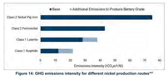 The Ultimate Guide to Nickel: Supply, Demand, and Nickel Prices for ...