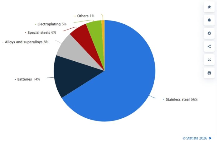 The Ultimate Guide to Nickel: Supply, Demand, and Nickel Prices for ...