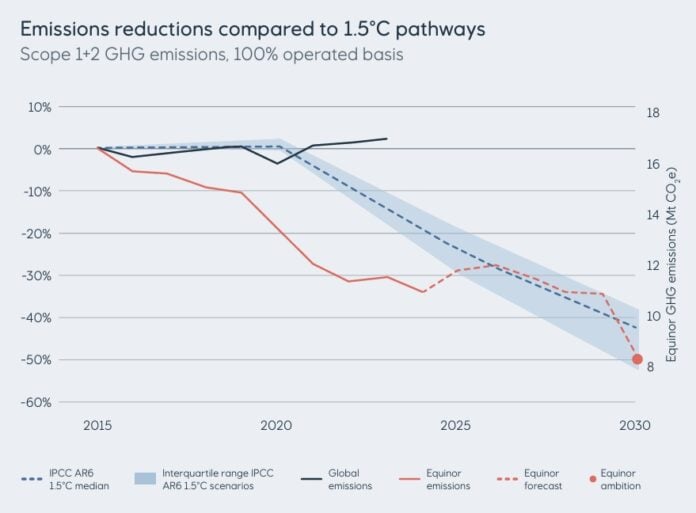 Is Carbon Capture Losing Steam? Equinor Reassesses CCS Investments ...