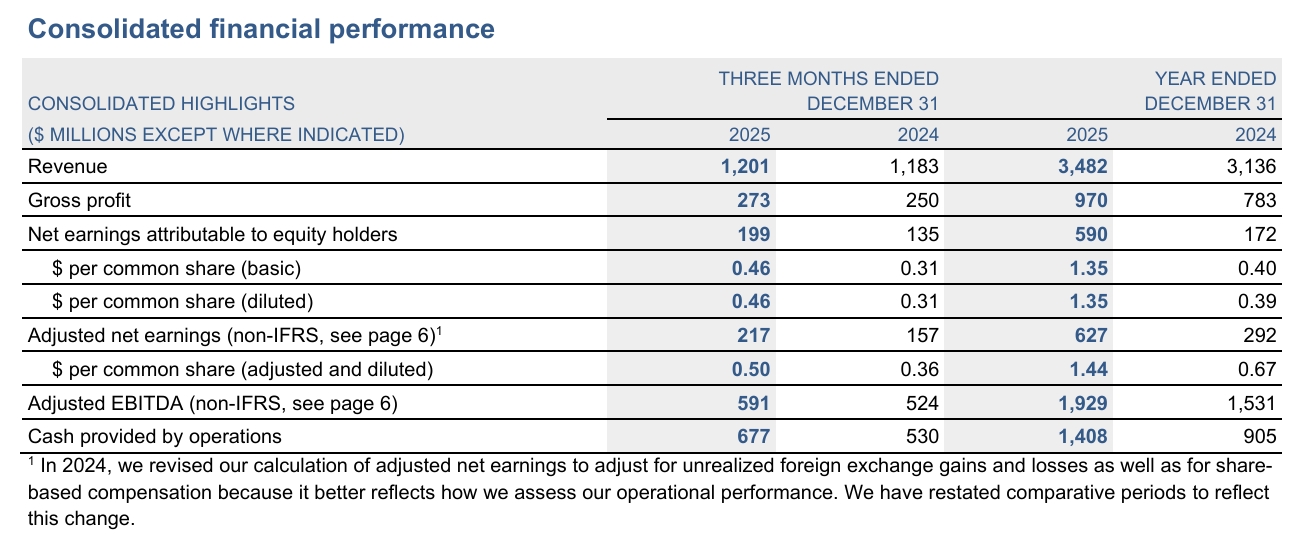 Uranium Rally Lifts Cameco Stock (CCJ) After Strong 2025 Results ...