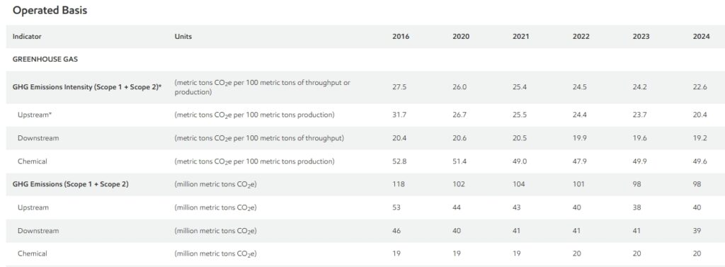 ExxonMobil (XOM) Earnings Dip in 2025, Yet Cash Flow, Dividends, and ...