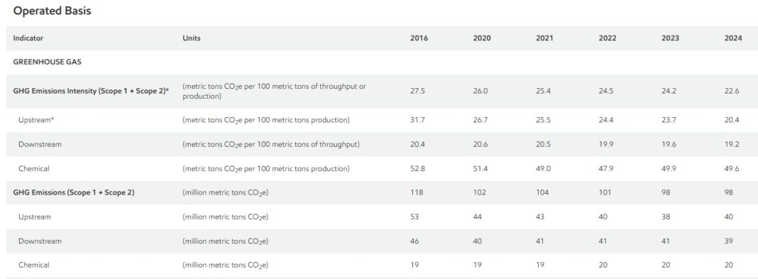 ExxonMobil (XOM) Earnings Dip in 2025, Yet Cash Flow, Dividends, and ...
