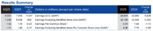 ExxonMobil (XOM) Earnings Dip in 2025, Yet Cash Flow, Dividends, and ...