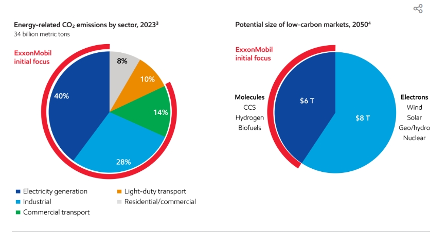 ExxonMobil (XOM) Earnings Dip in 2025, Yet Cash Flow, Dividends, and ...