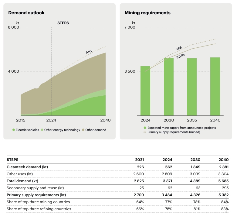 The Ultimate Guide to Nickel: Supply, Demand, and Nickel Prices for ...
