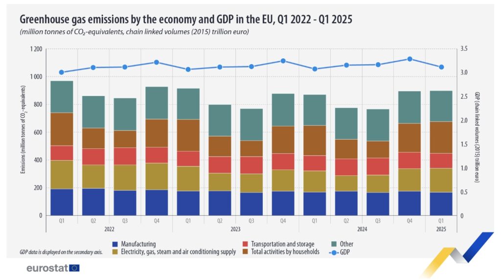 EU Sets Global Benchmark for Permanent Carbon Removals and Carbon ...