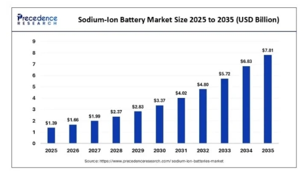 CATL's Profit Surges 42% With Global Battery Demand and the Shift to a ...