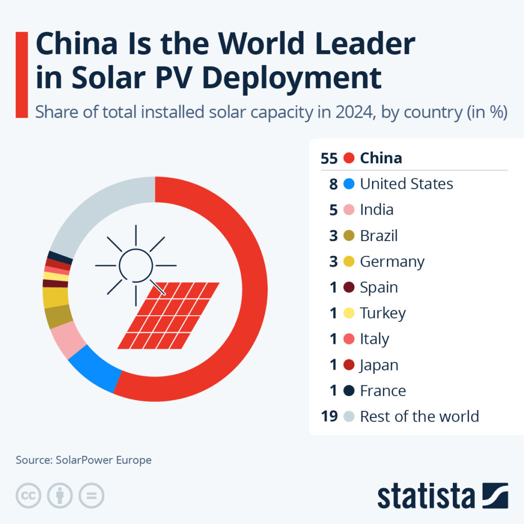 China’s $295 Billion AI Bet: Can Renewable and Nuclear Power Fuel the ...
