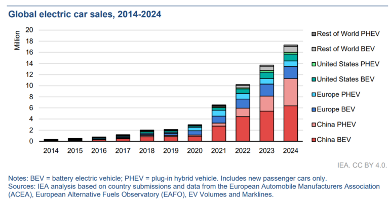 Tesla Reclaims EV Sales Crown from BYD in Q1 2026, Heating Up the EV Race