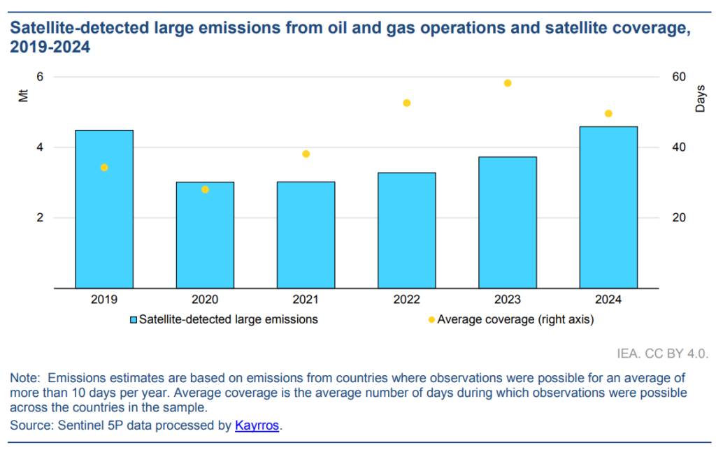 A Record 3.5M Methane Credits Trade at Xpansiv CBL Signals New Era for ...