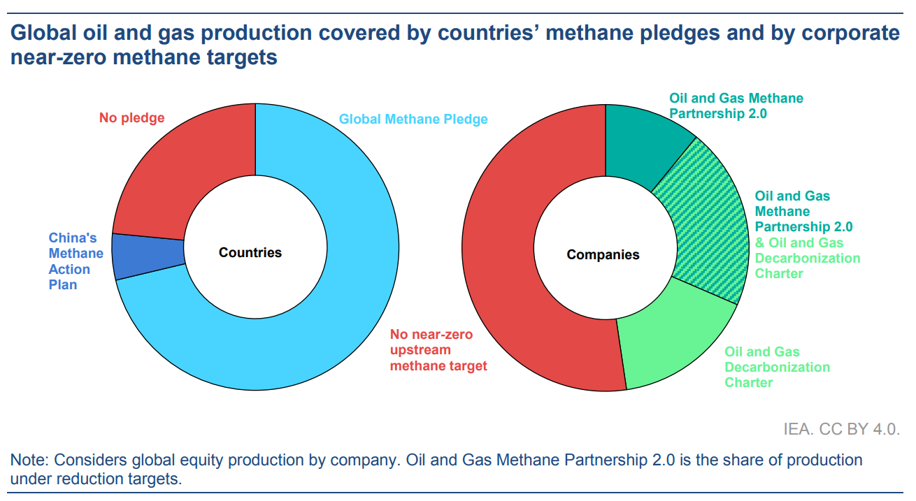 A Record 3.5M Methane Credits Trade at Xpansiv CBL Signals New Era for ...