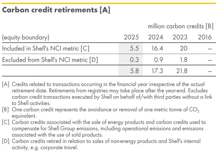 Big Oil’s Carbon Reality: Shell’s 1.1 Billion-Ton Footprint Shows the ...
