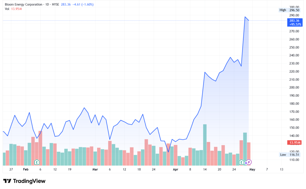The Top 4 Clean Energy Stocks Dominating 2026 as AI Supercharges Power ...