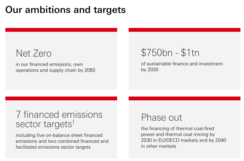 HSBC’s $4 Billion China Climate Bet Ignites the Global Green Finance Race