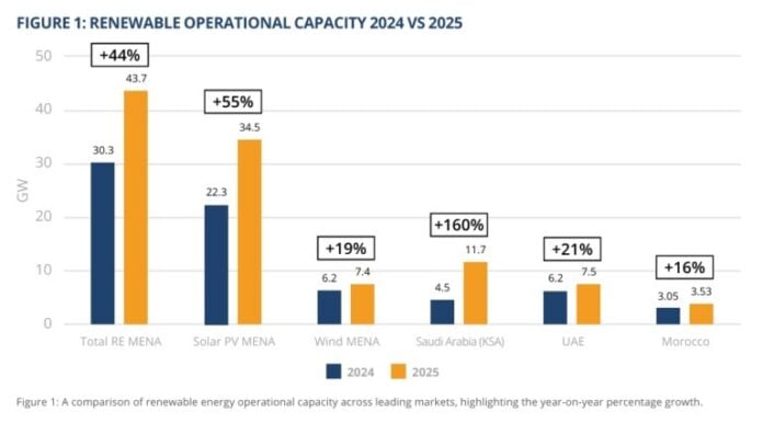 EU Unveils €25 Billion Mediterranean Clean Energy Plan to Unlock Solar ...